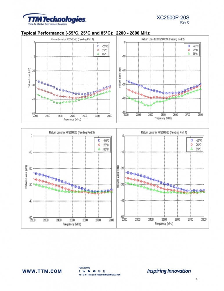 XC2500P-20S datasheet page 4