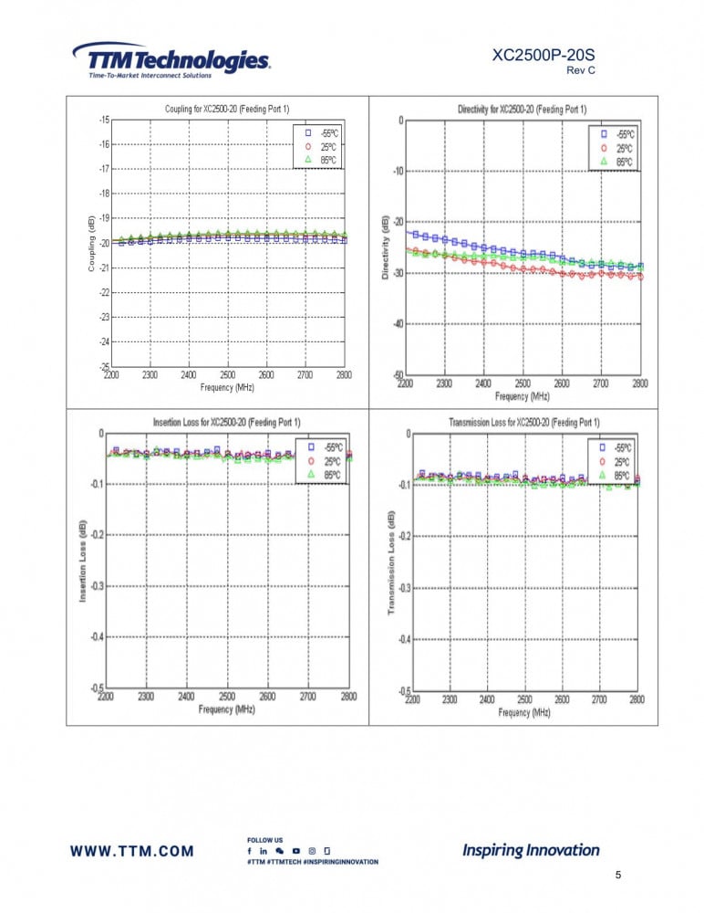 XC2500P-20S datasheet page 5