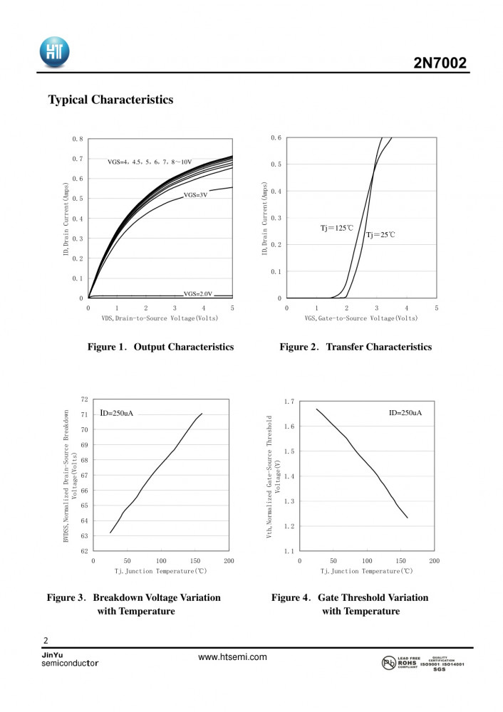 2N7002 technical document page 2
