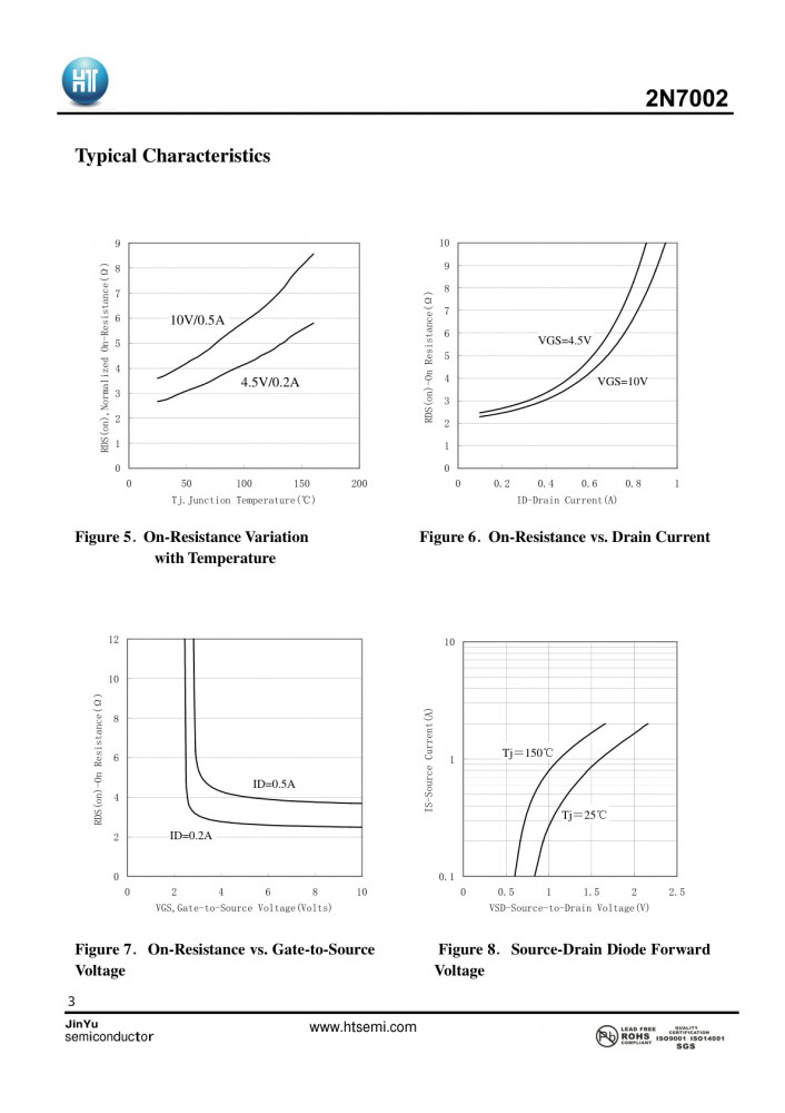 2N7002 technical document page 3