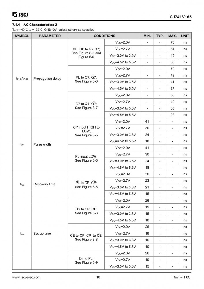 CJ74LV165 datasheet page 10