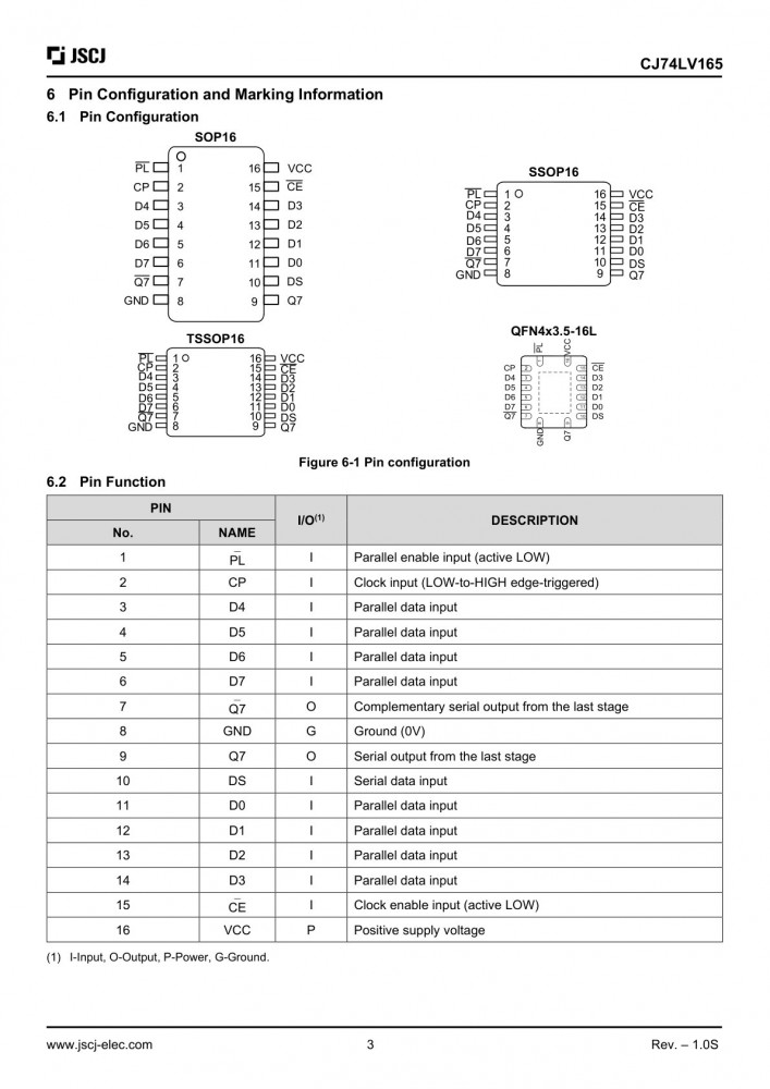 CJ74LV165 datasheet page 3
