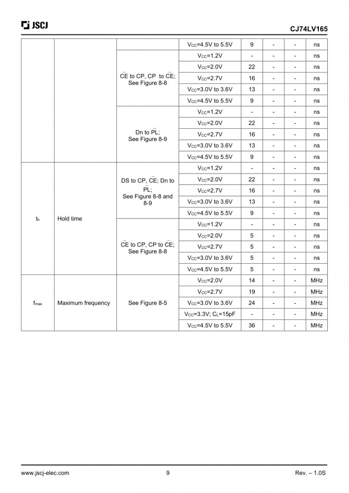 CJ74LV165 datasheet page 9