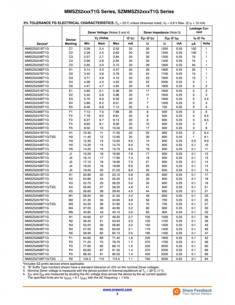 MMSZ5238BT1G datasheet page 3