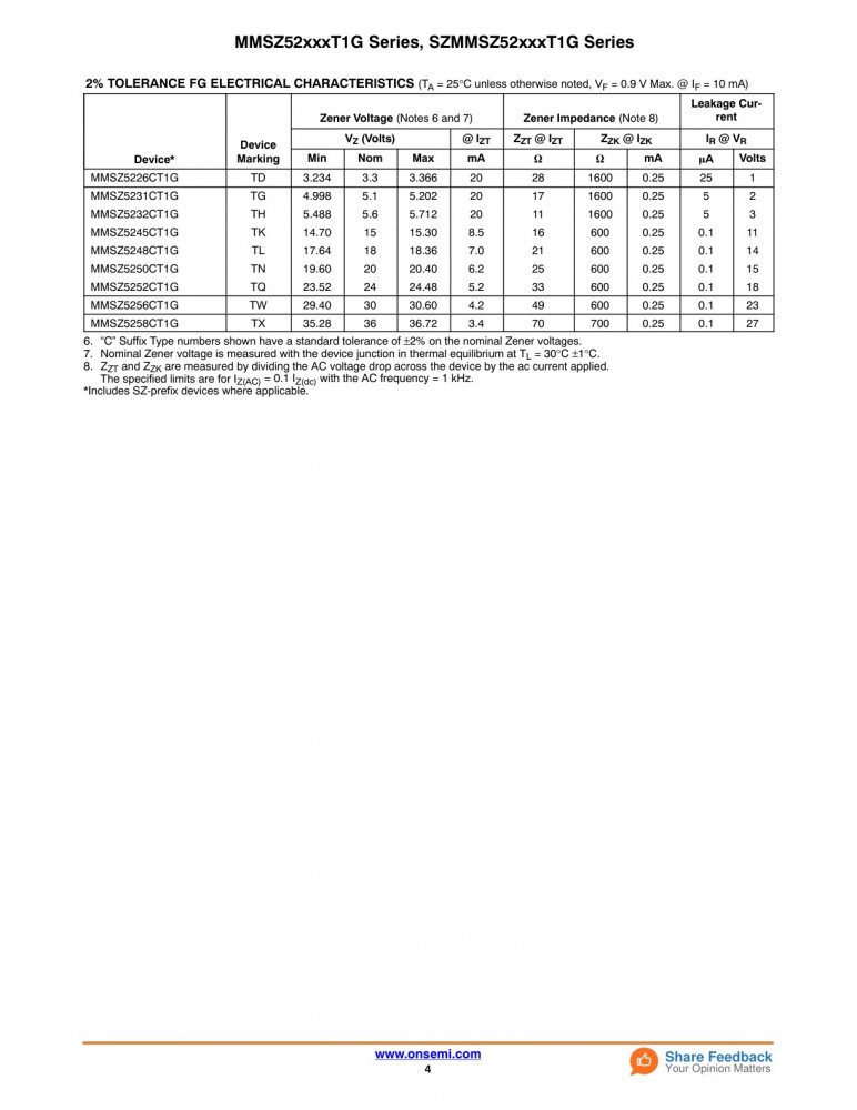 MMSZ5238BT1G datasheet page 4