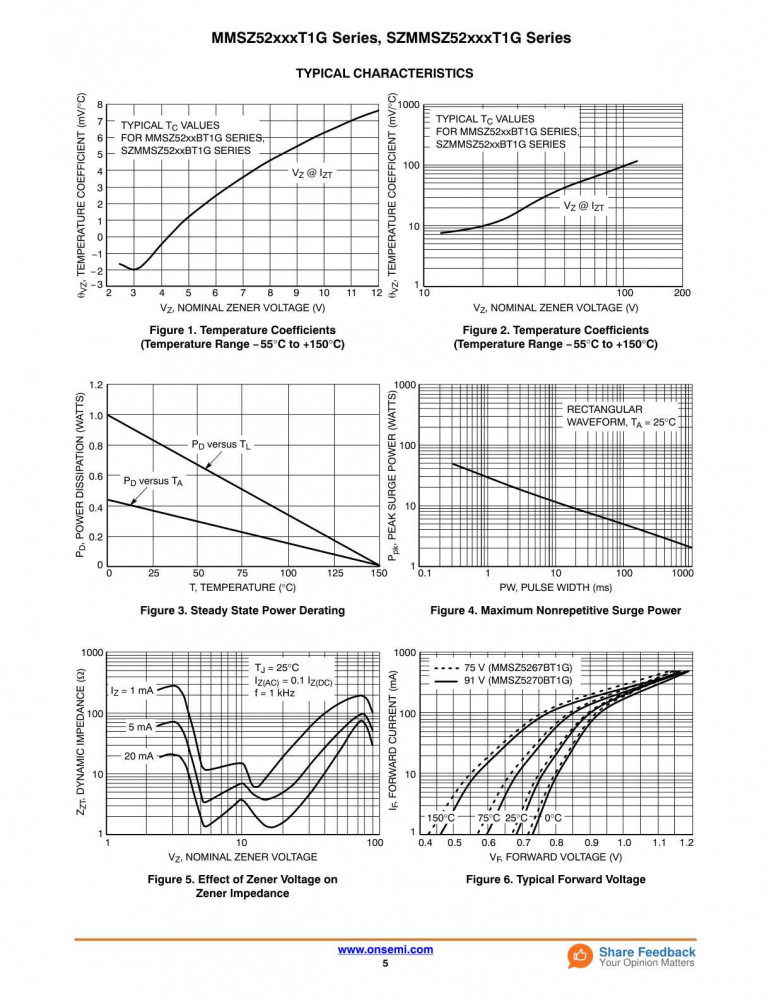 MMSZ5238BT1G datasheet page 5