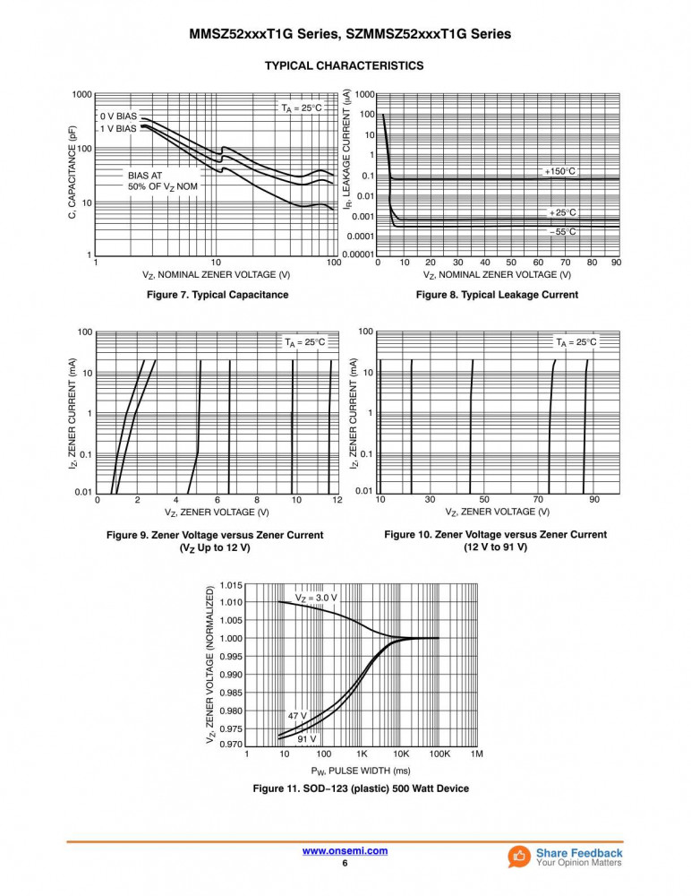 MMSZ5238BT1G datasheet page 6