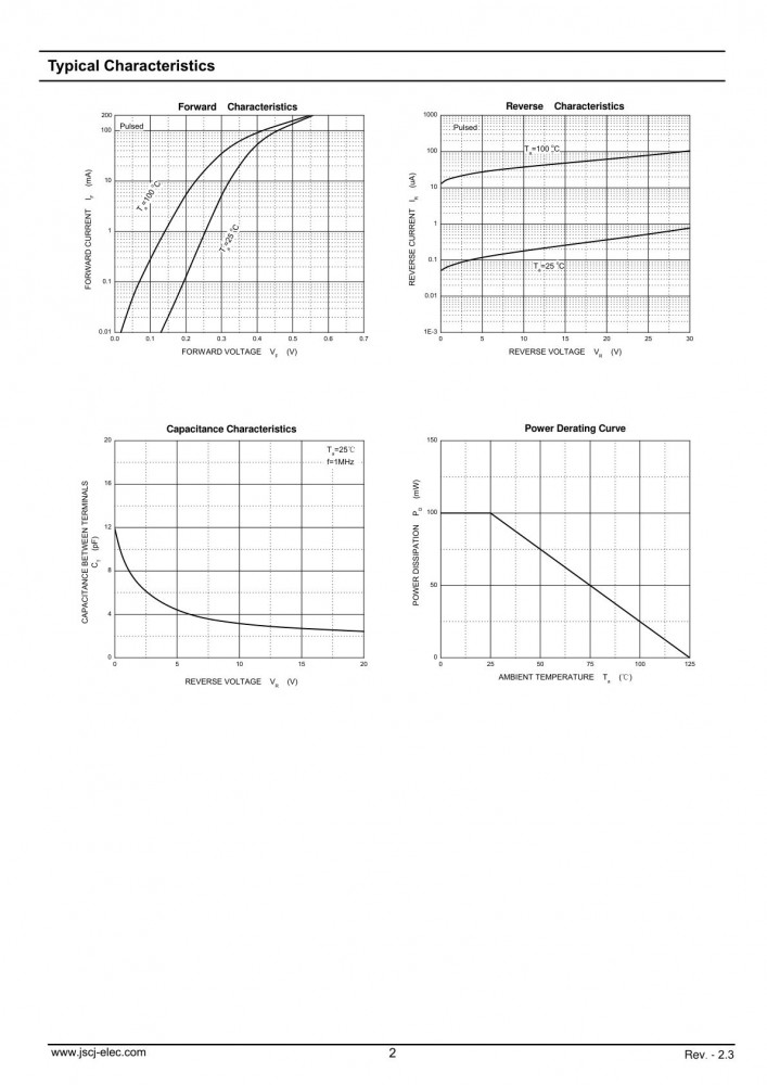 DS521-30EAA02 datasheet page 2