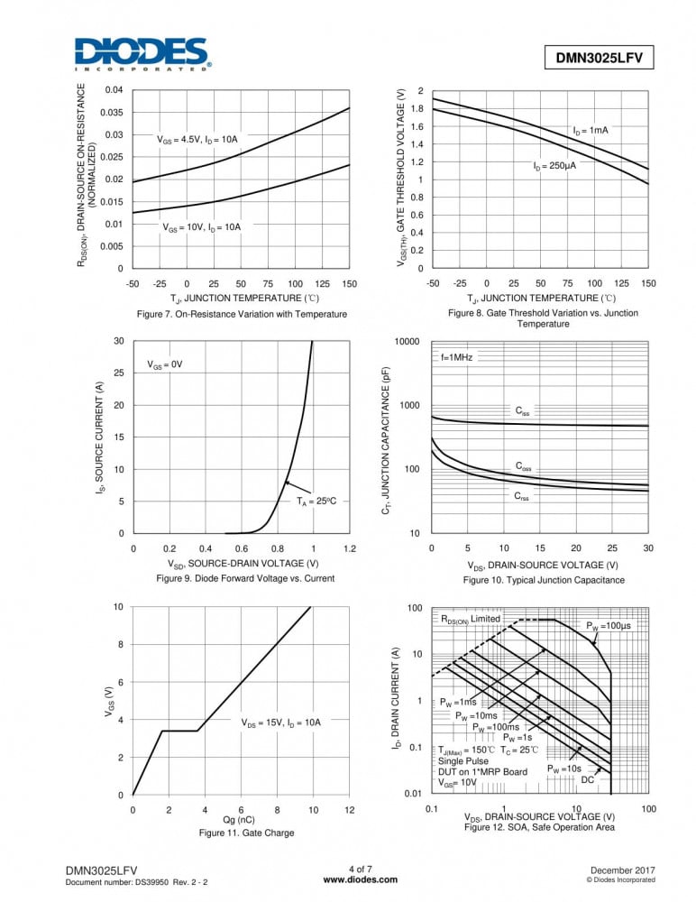 DMN3025LFV-13 datasheet page 4