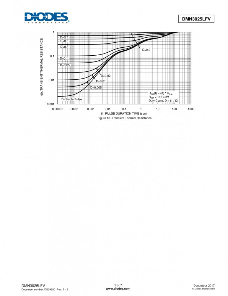 DMN3025LFV-13 datasheet page 5