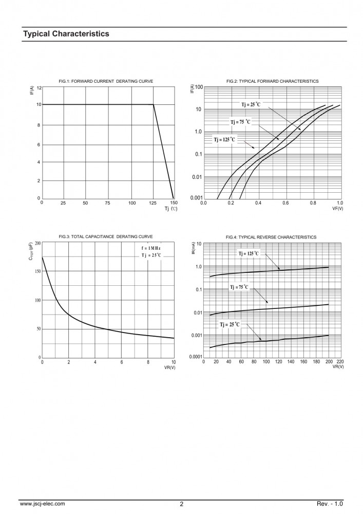 SBDF10200CT datasheet page 2