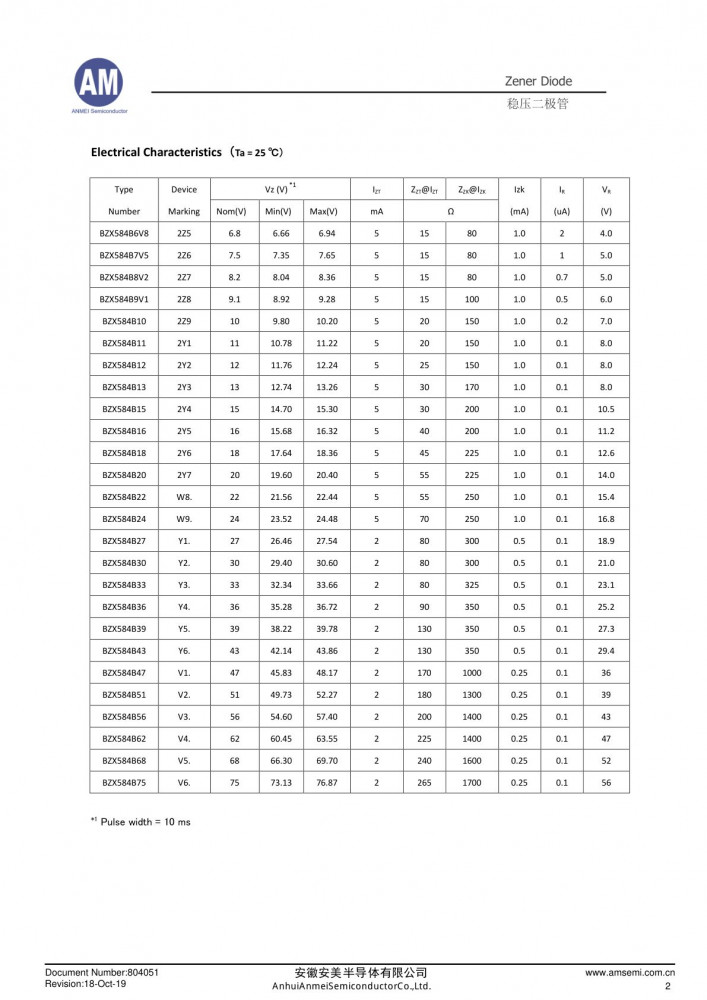 amsem BZX584B33 electrical characteristics