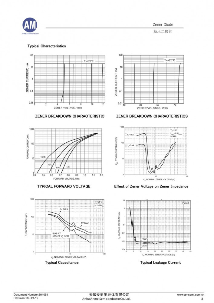 amsem BZX584B package information