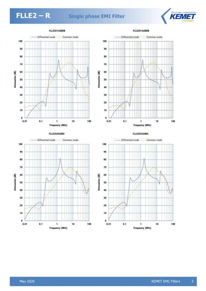 FLLE2001ARMB technical document page 3