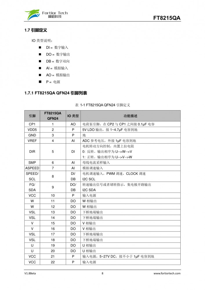 FT8215QA datasheet page 8