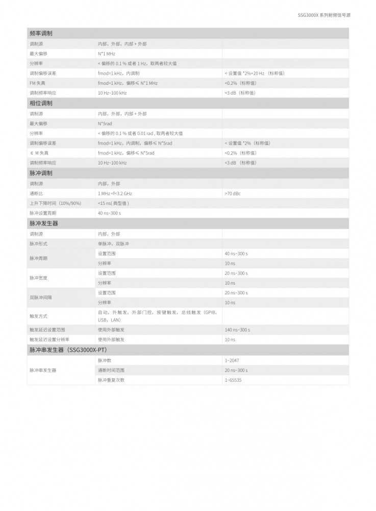SSG3032X-IQE document page 10