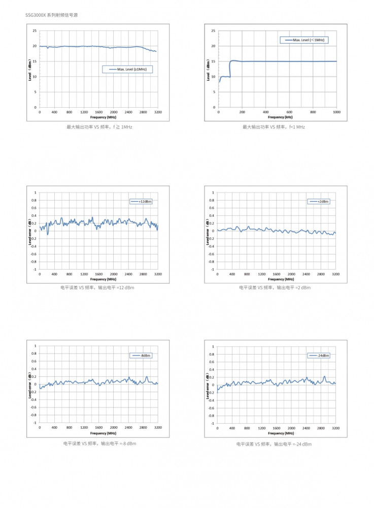 SSG3032X-IQE document page 7