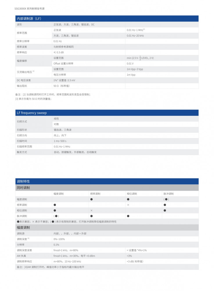 SSG3032X-IQE document page 9