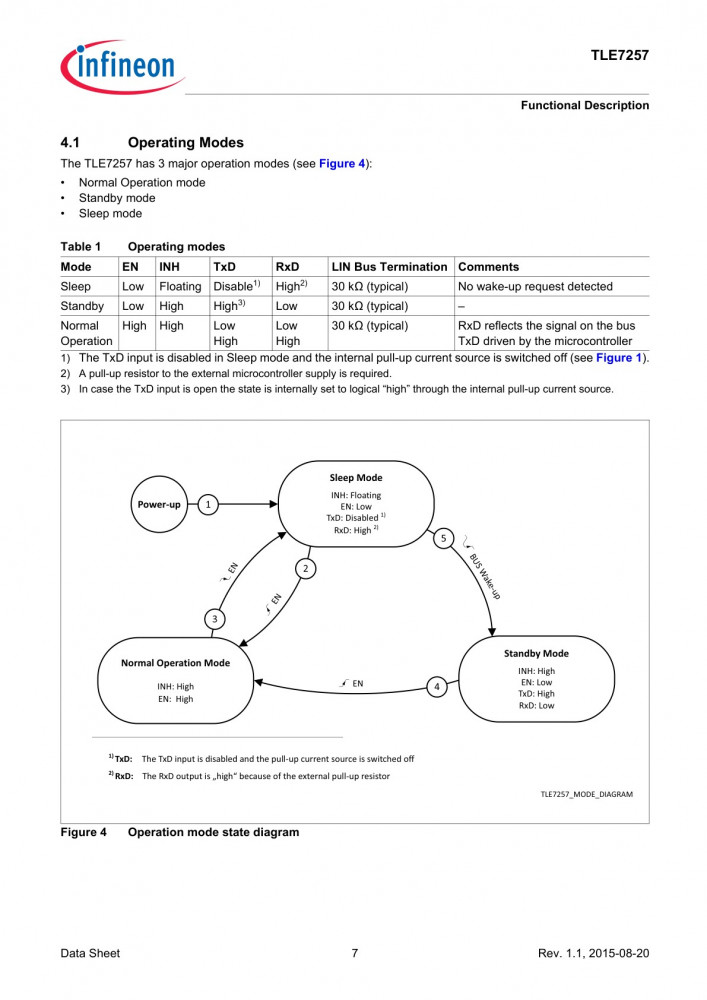 TLE7257 datasheet page 7