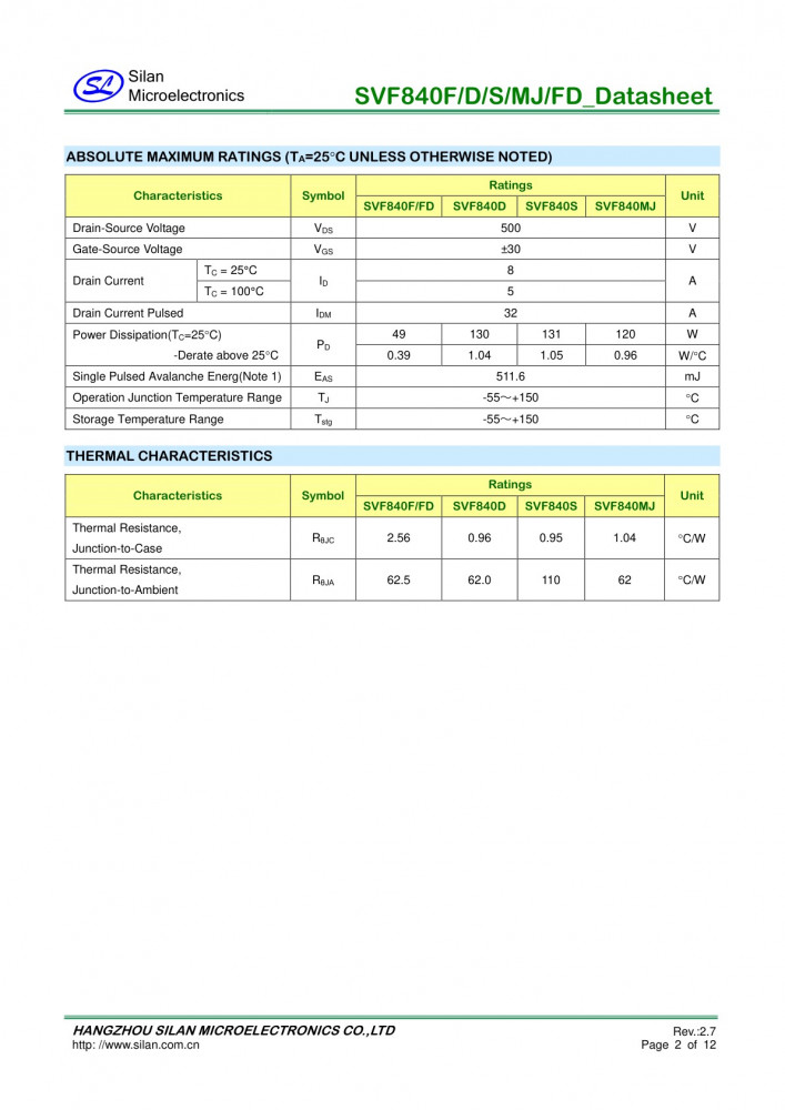 SVF840F datasheet page 2
