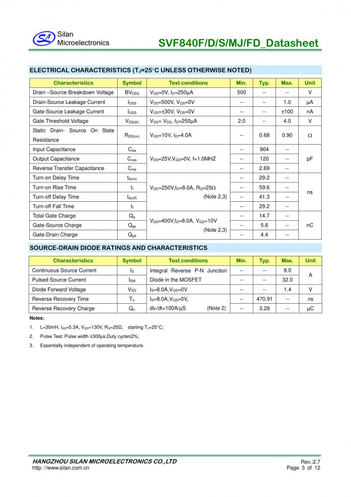 SVF840F datasheet page 3