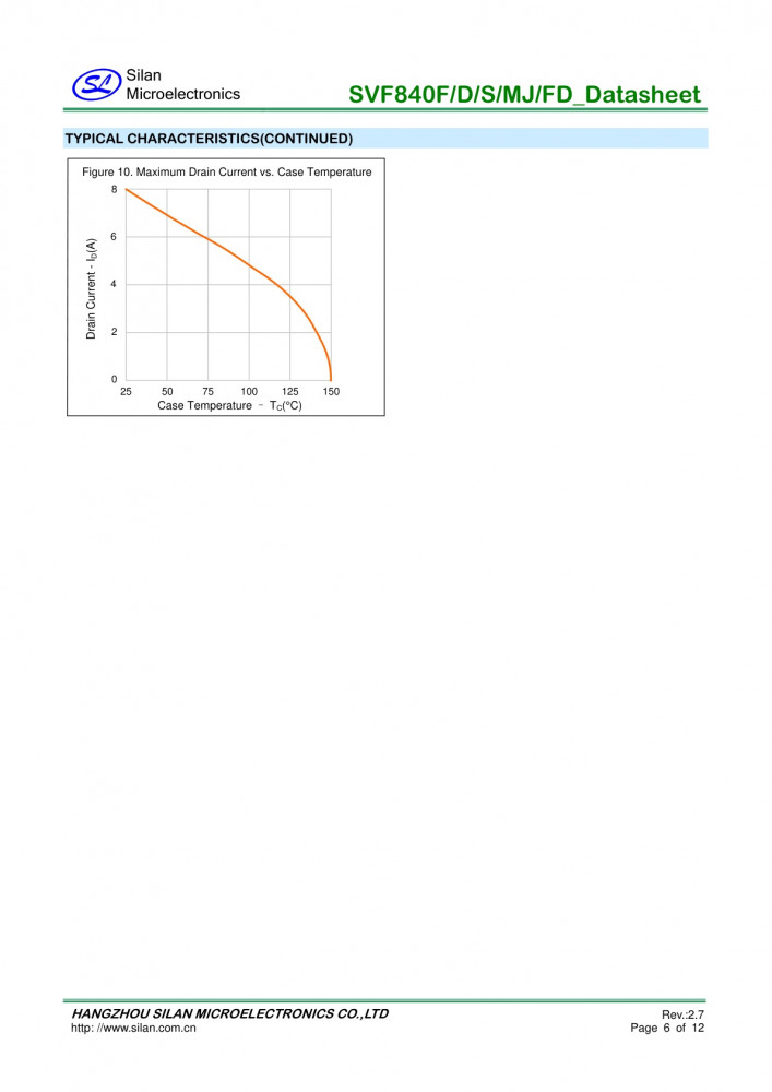 SVF840F datasheet page 6