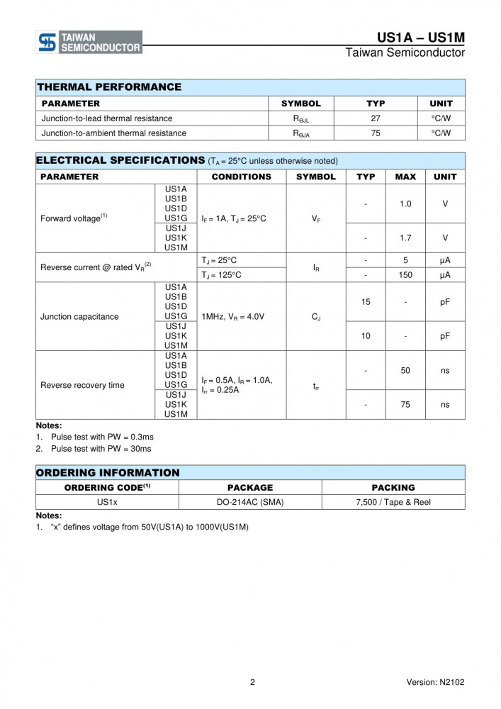 US1A datasheet page 2