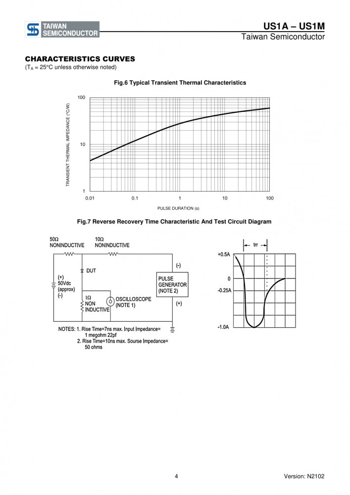 US1A datasheet page 4