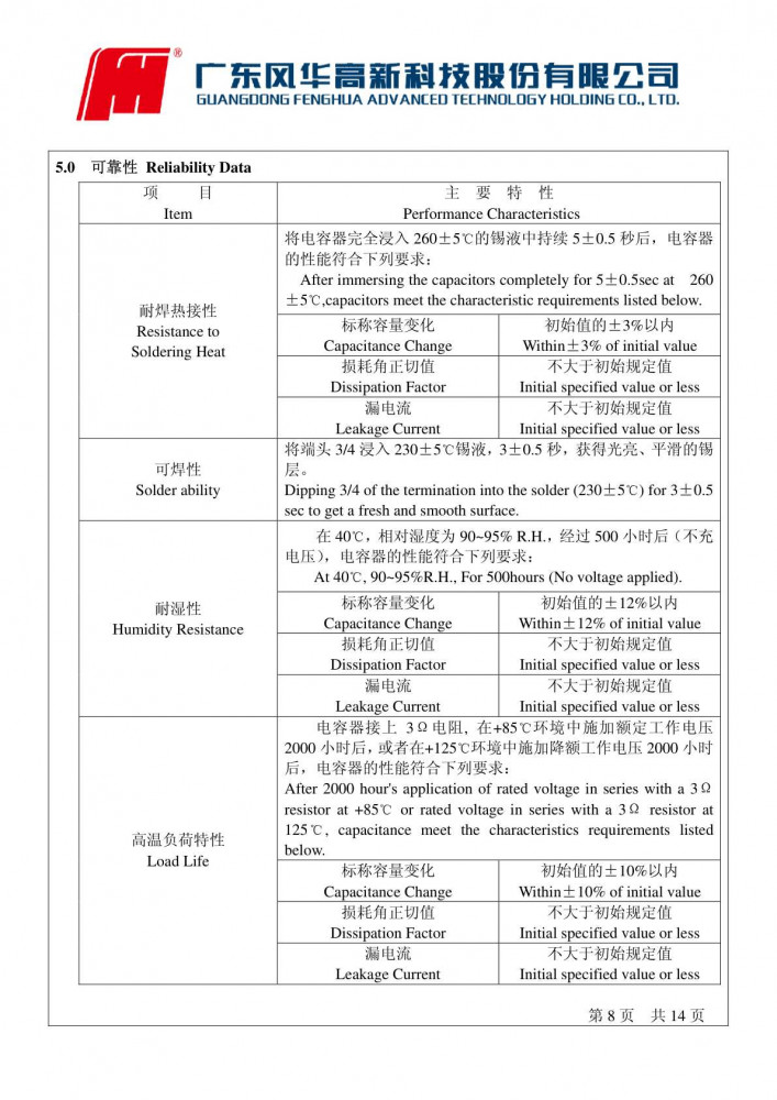 FH T450 series document page 8