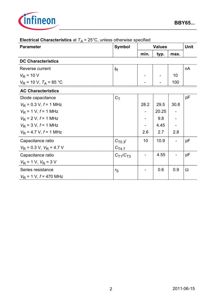 BBY65-02V technical document page 2