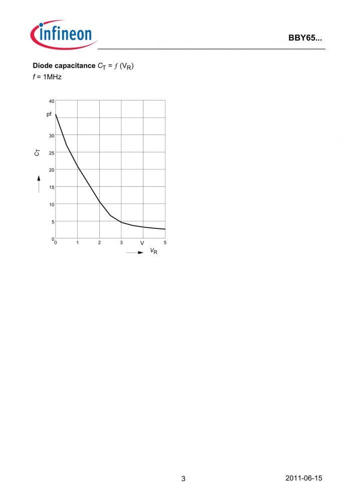 BBY65-02V technical document page 3