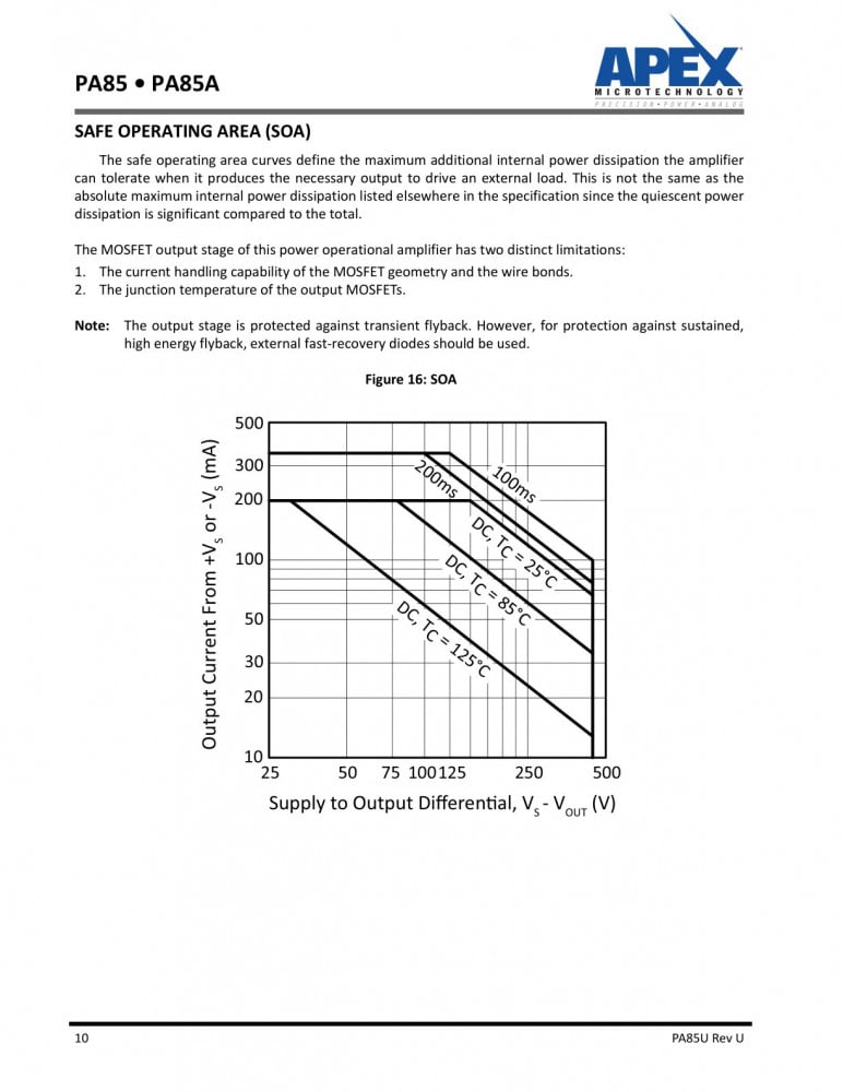 PA85A datasheet page 10