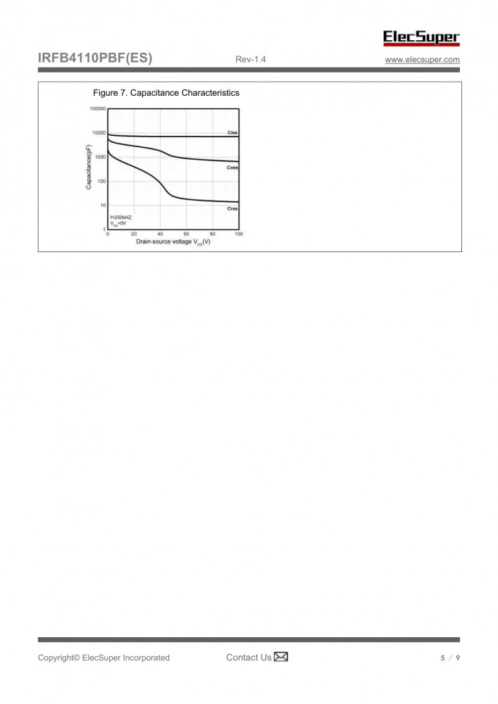 IRFB4110PBF(ES) datasheet page 5