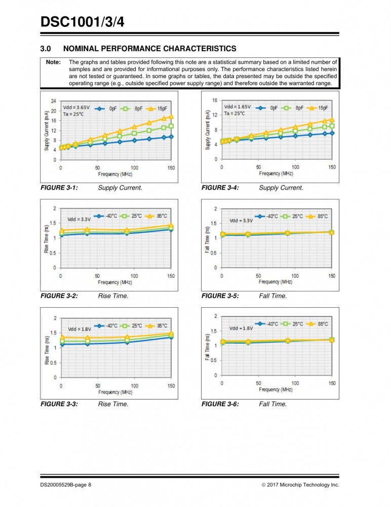 Technical document page 8