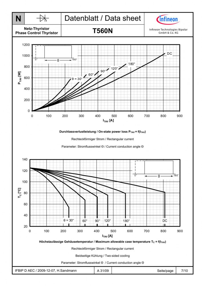 T560N16TOF datasheet page 7