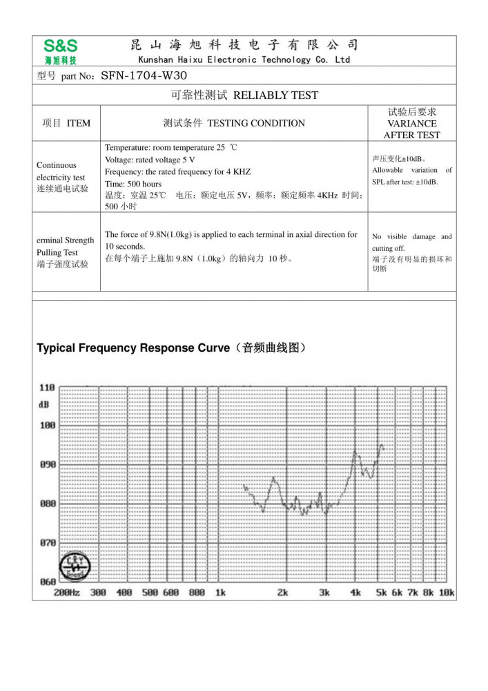 SFN-1704-W30 test method page