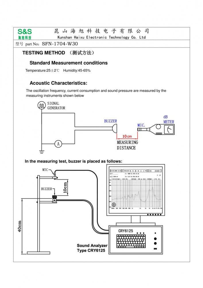 SFN-1704-W30 measurement setup page