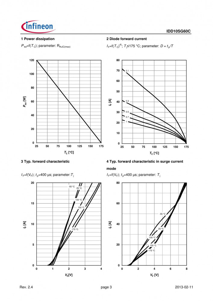 IDD10SG60CXTMA2 datasheet page 3