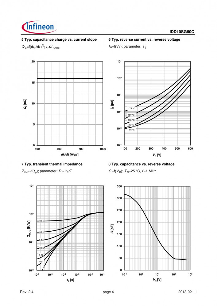 IDD10SG60CXTMA2 datasheet page 4