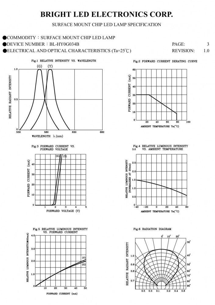 BL-HY0G034B-TRB datasheet page 2