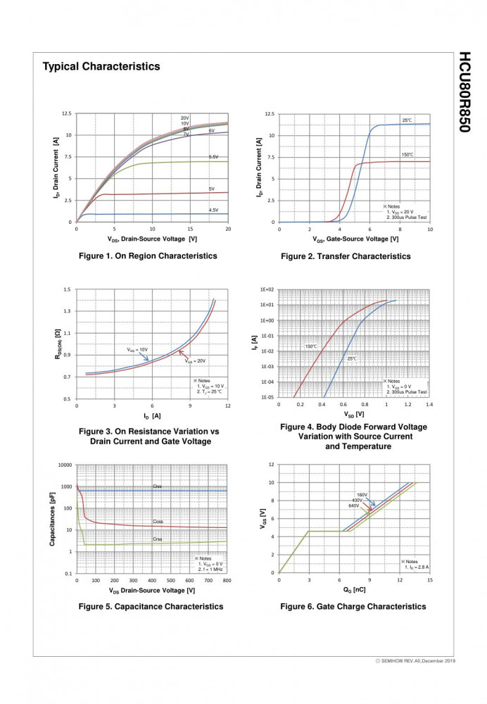 HCU80R850 datasheet page 3