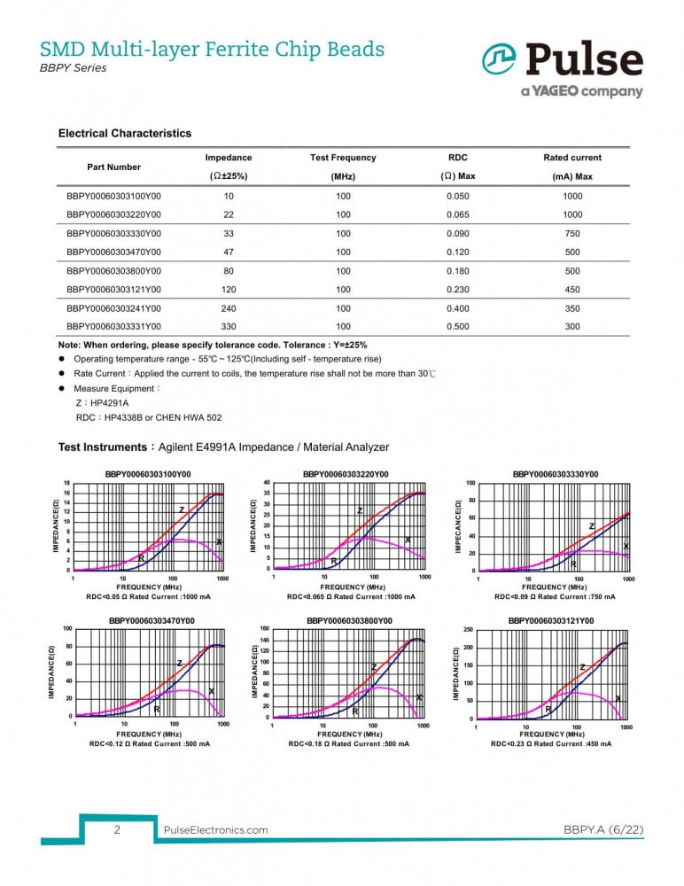 Chilisin BBPY datasheet page 2