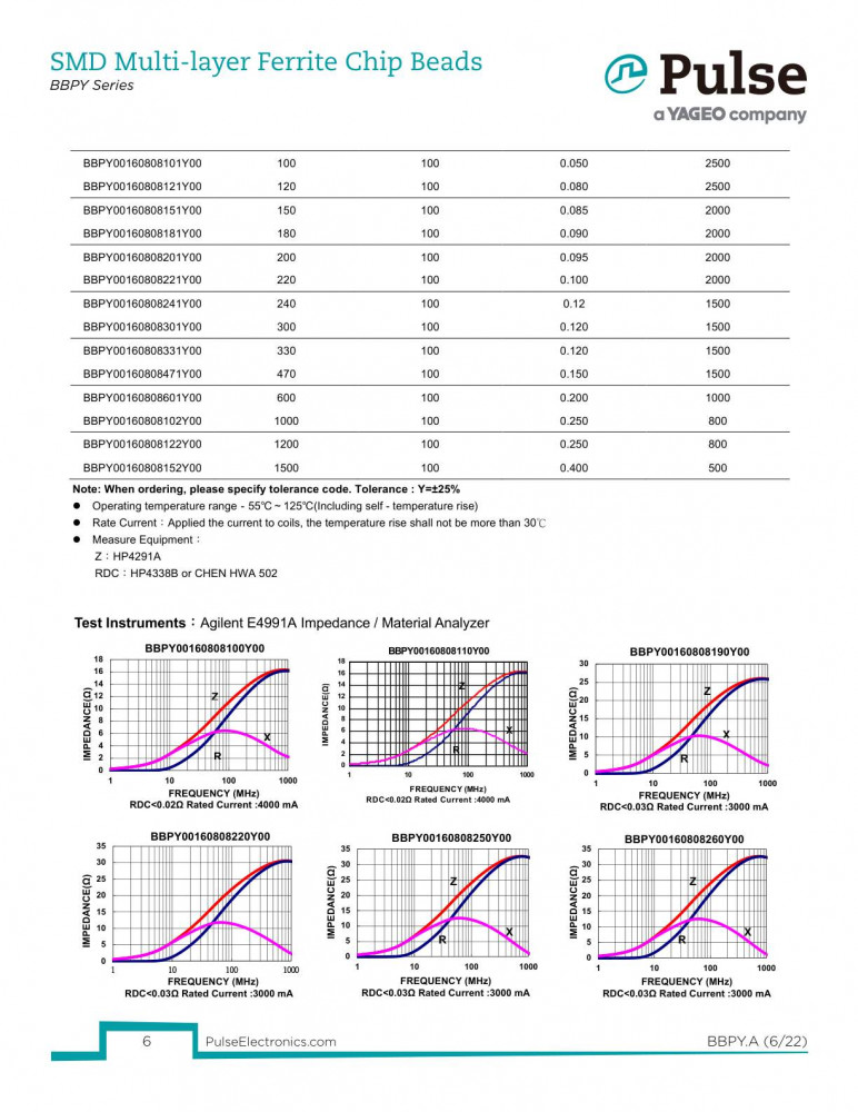 Chilisin BBPY datasheet page 6