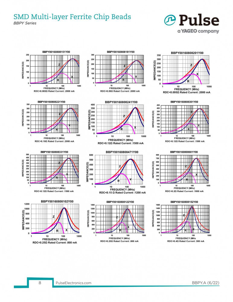 Chilisin BBPY datasheet page 8
