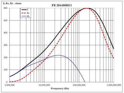 Fair-Rite 2644666611 Cable Ferrite for sale