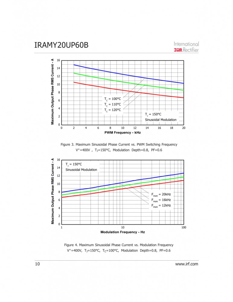 IRAMY20UP60B datasheet page 10