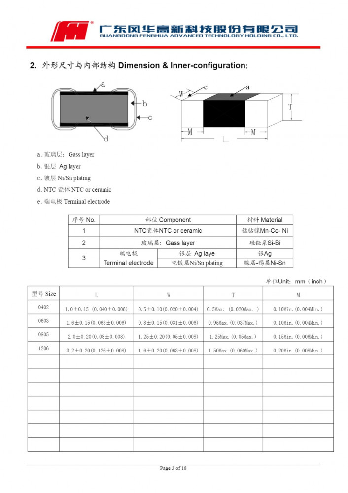 FH CMF approval sheet page 4
