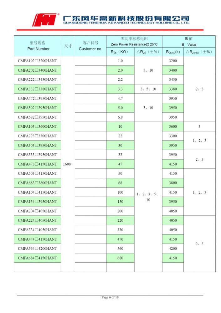 FH CMF approval sheet page 7