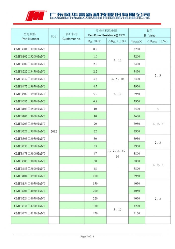 FH CMF approval sheet page 8