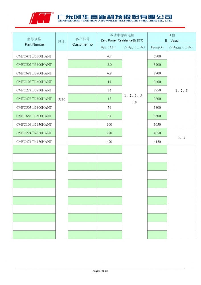 FH CMF approval sheet page 9
